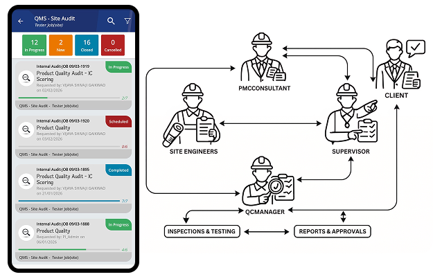Pro-Inspector | Zero Rework Construction Platform